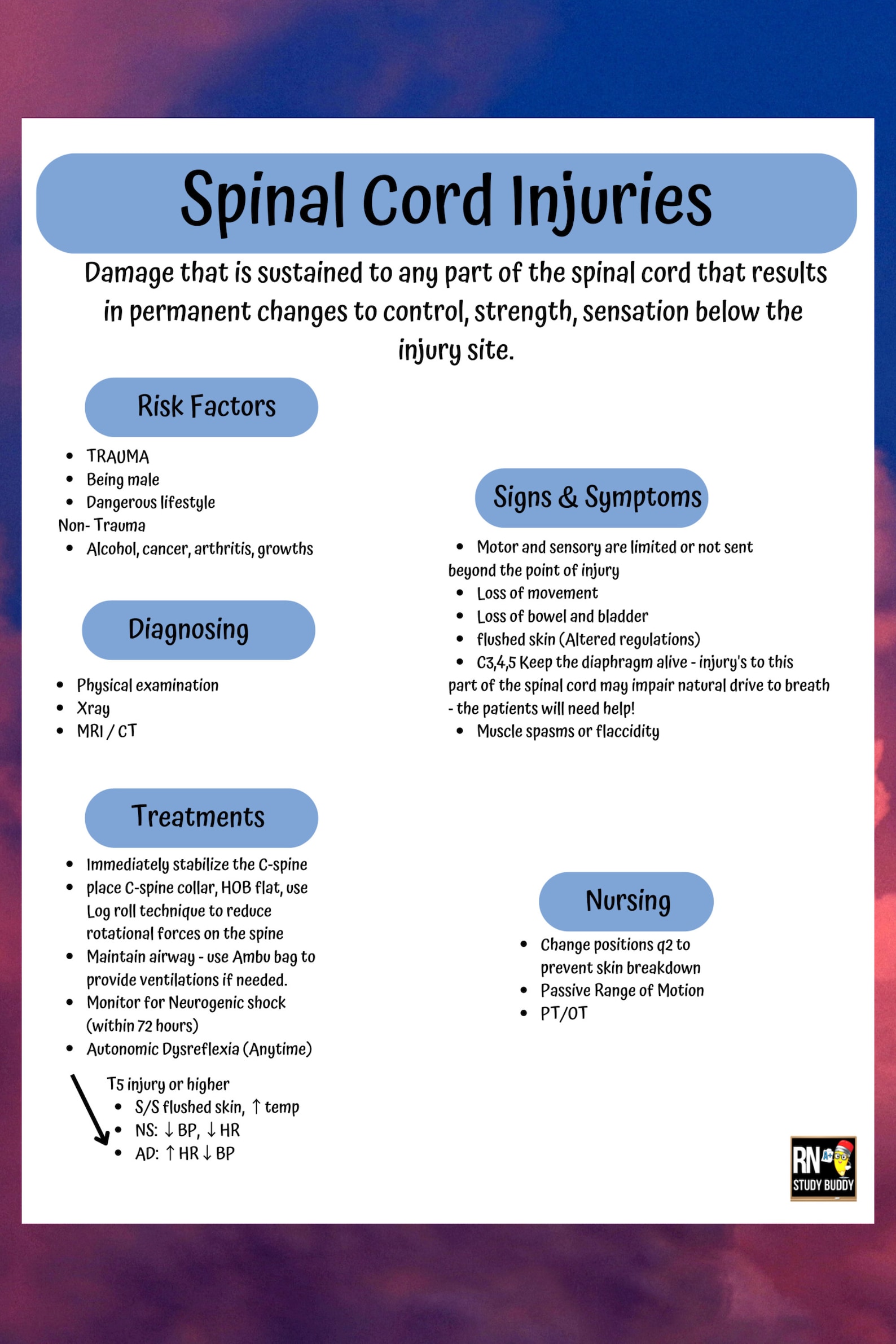 Nursing School Notes, Medsurg Neurology Spinal Cord Injury, This Cheat ...