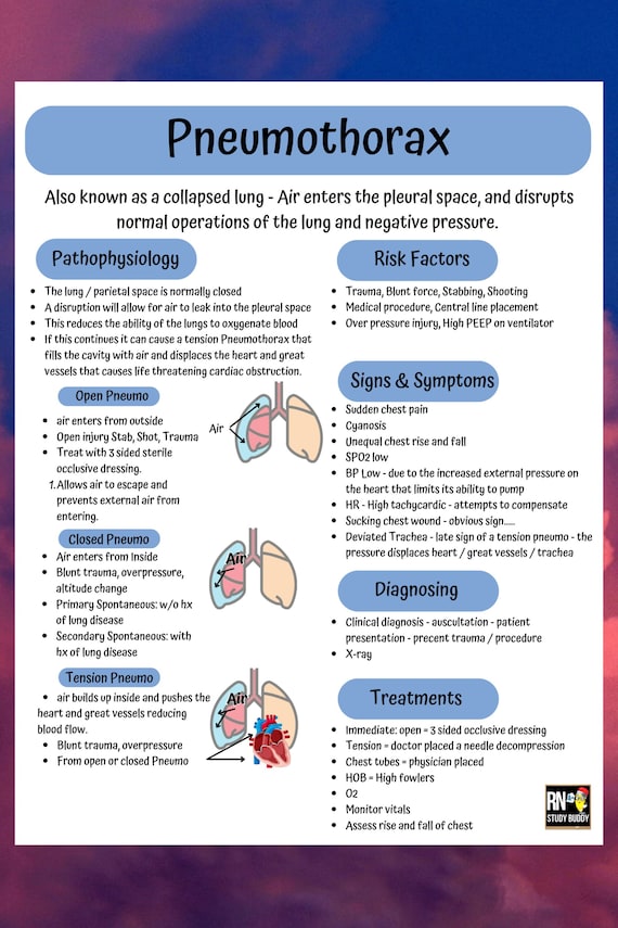 Collapsed Lung Signs