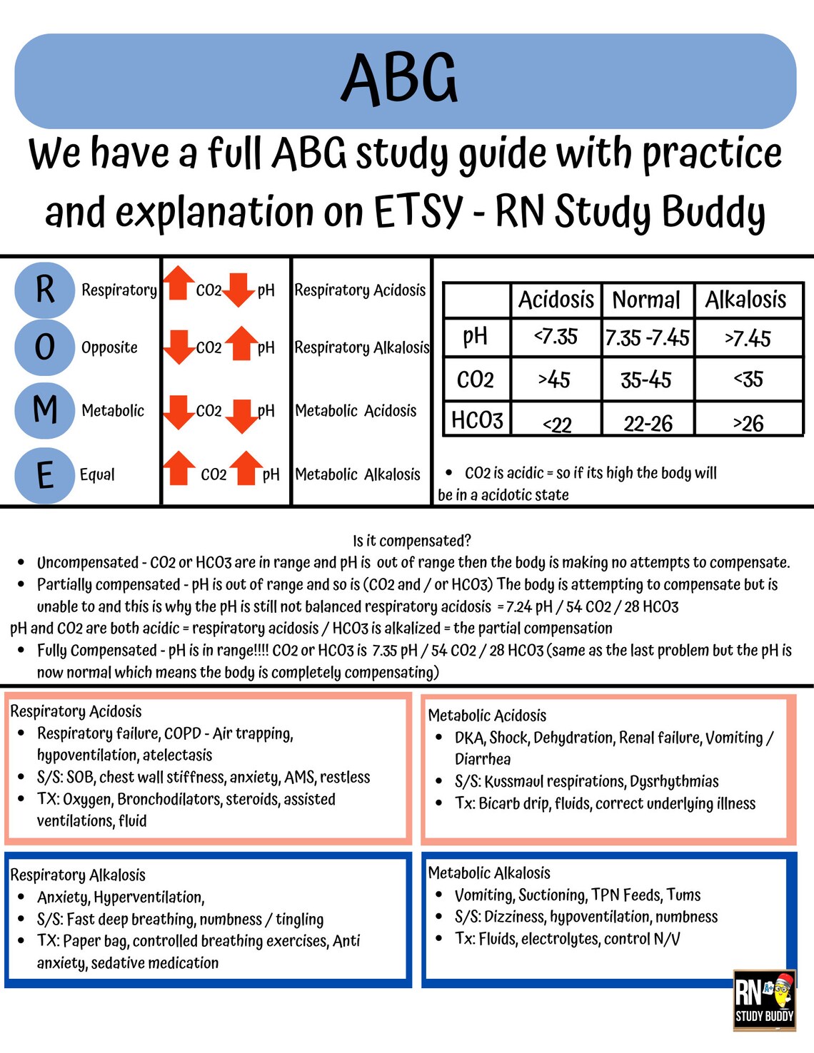 ABG or Arterial Blood Gas Nursing School Notes, Med Surg Pulmonary ...