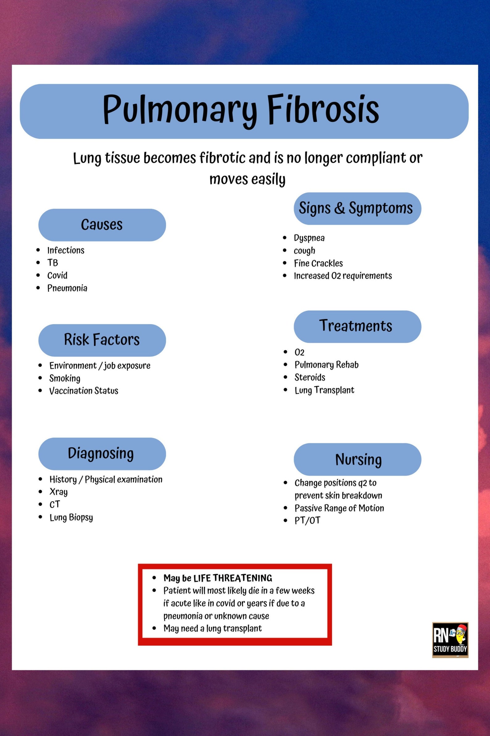 Pulmonary Fibrosis Nursing School Notes, Med Surg Pulmonary Basics ...