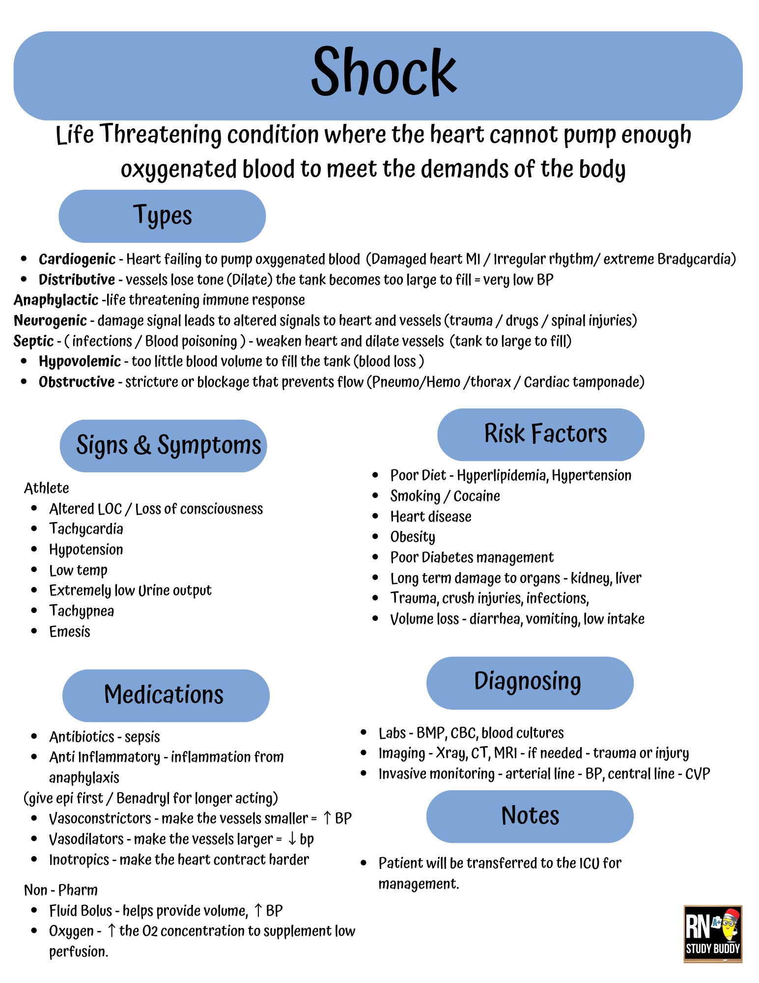 Nursing School Notes, Medsurg Cardiogenic Shock Pathophysiology Made ...