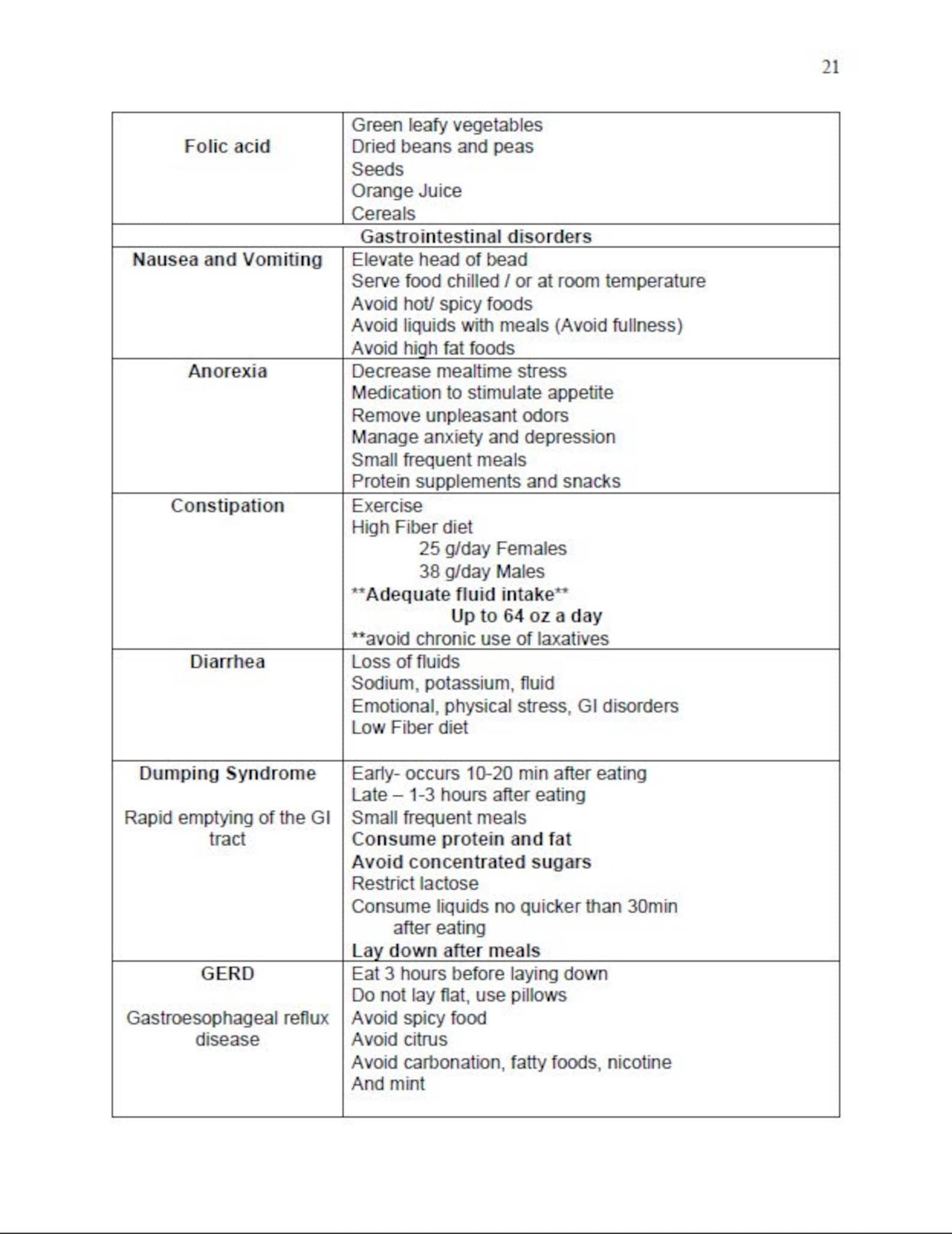 Nursing Nutrition Study Guide and Cheat Sheets, Reduces Over 100 Pages ...