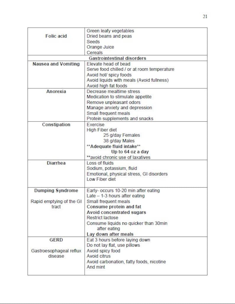 Nursing Nutrition Study Guide and Cheat Sheets, Reduces Over 100 Pages ...