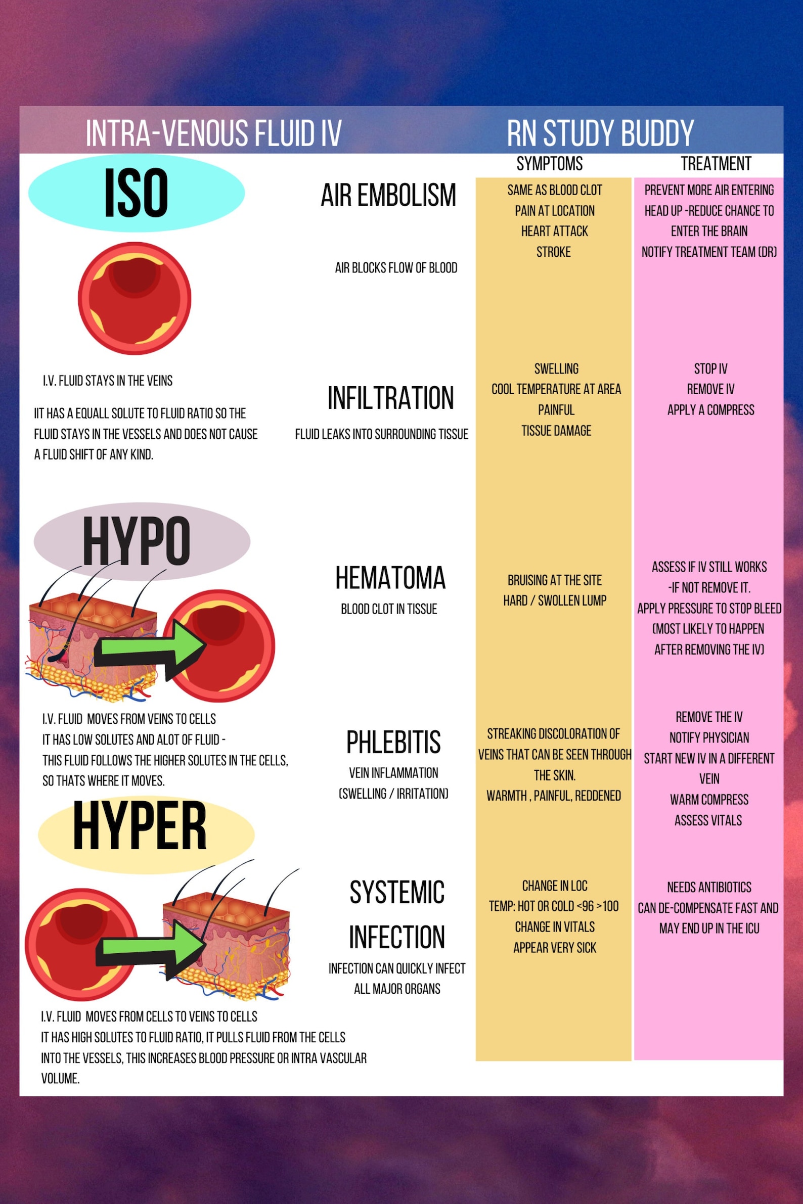 RN Nursing Student IV Fluids Made Easy, Nursing Fundamentals. Nurse ...