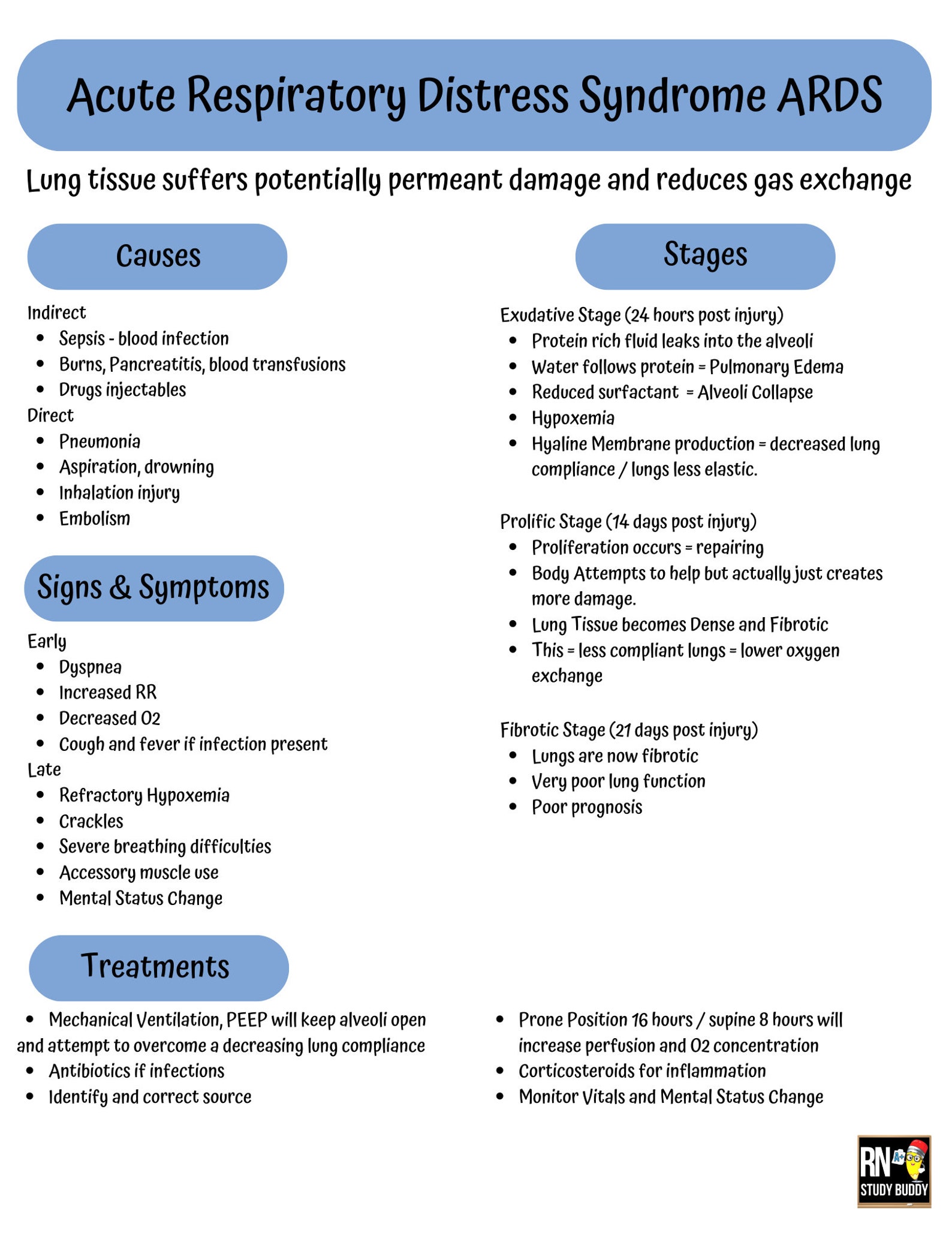 ARDS Nursing School Notes, Med Surg Pulmonary Basics, ARDS Master the ...