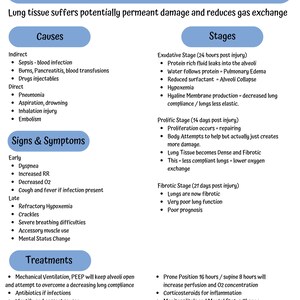 ARDS Nursing School Notes, Med Surg Pulmonary Basics, ARDS Master the ...