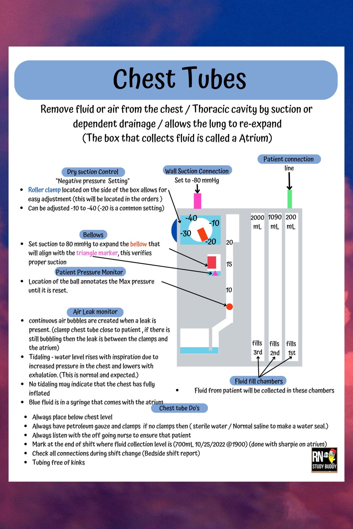 Chest Tubes Nursing School Notes, Med Surg Pulmonary Basics, Chest ...