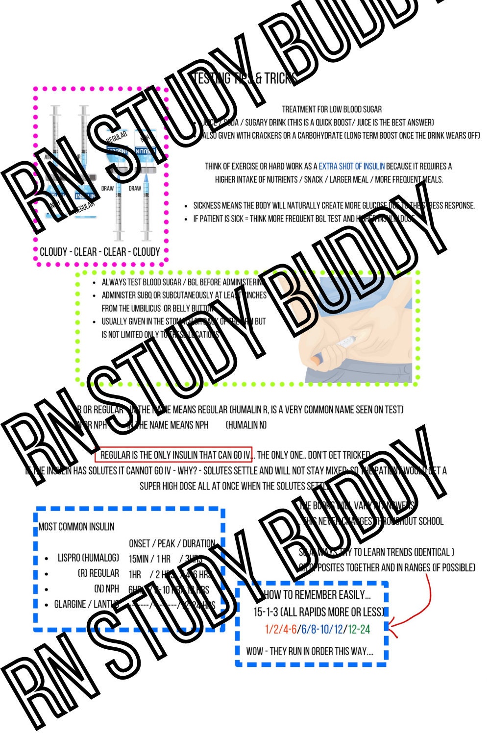 Nursing Diabetes Cheat Sheet, Covers Diabetes Insipidus Vs SIADH ...