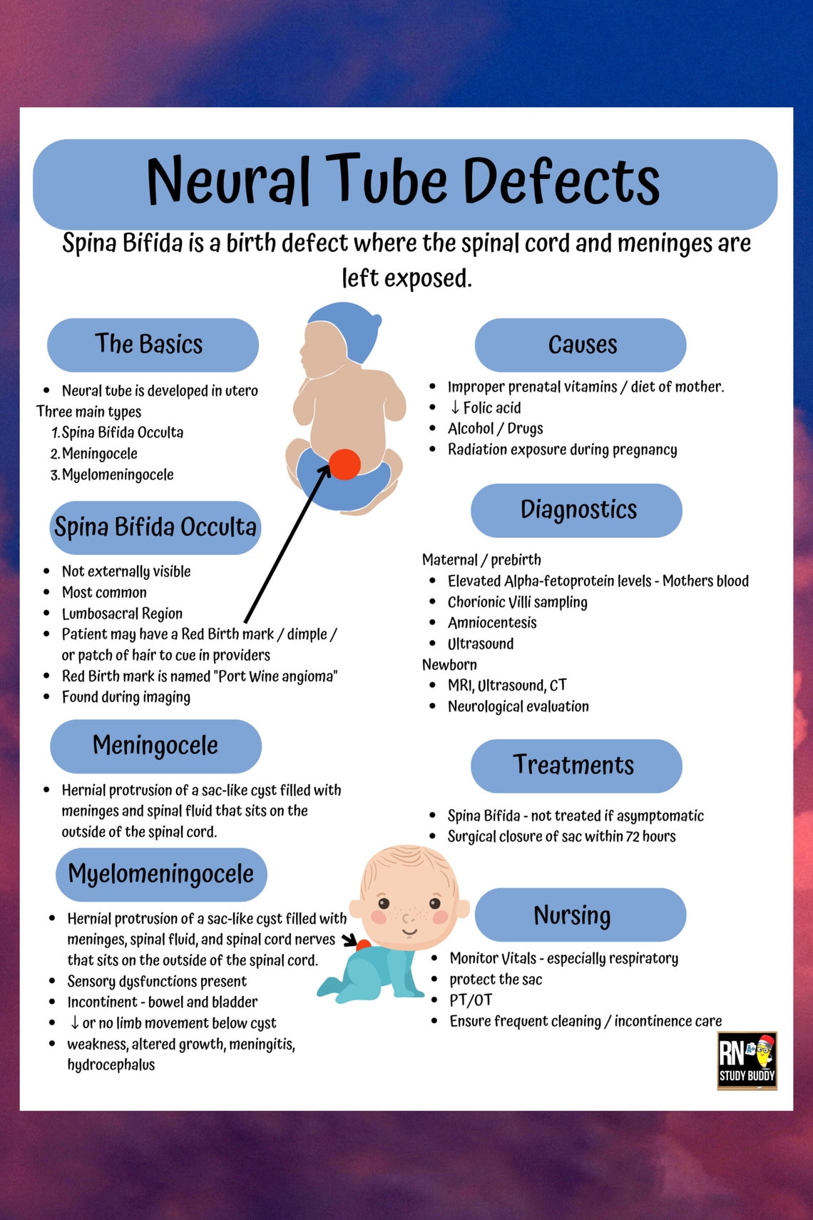 Nursing School Pediatrics Bundle. 41 Pages of Pediatric Nursing Notes ...