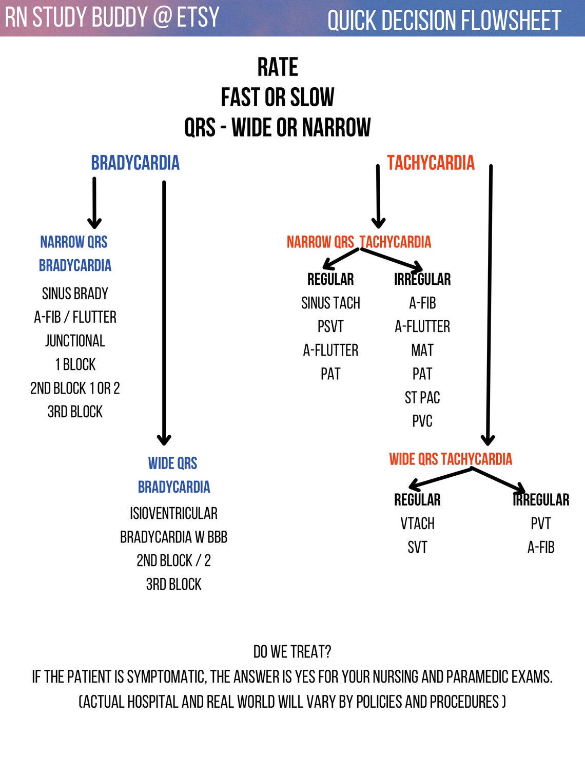 38 Pages Easy EKG and Master the Basics Like Heart Blocks, Help With Junctional Rhythms ...