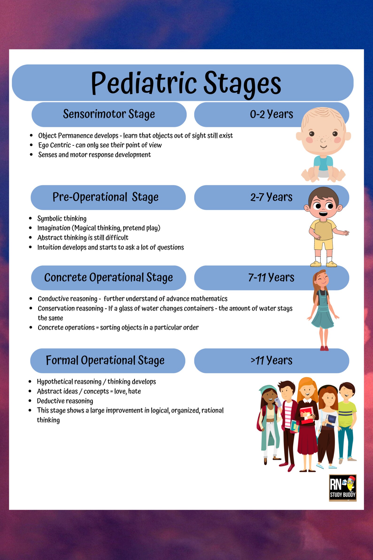 Nursing School Pediatrics Bundle. 41 Pages of Pediatric Nursing Notes ...