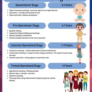 Nursing School Pediatrics Bundle. 41 Pages of Pediatric Nursing Notes ...