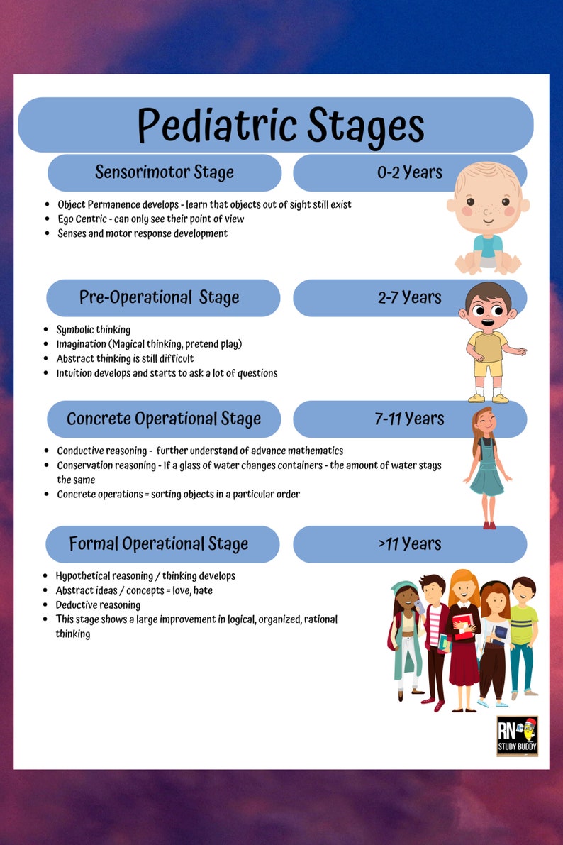 Nursing School Pediatrics Bundle. 41 Pages of Pediatric Nursing Notes ...
