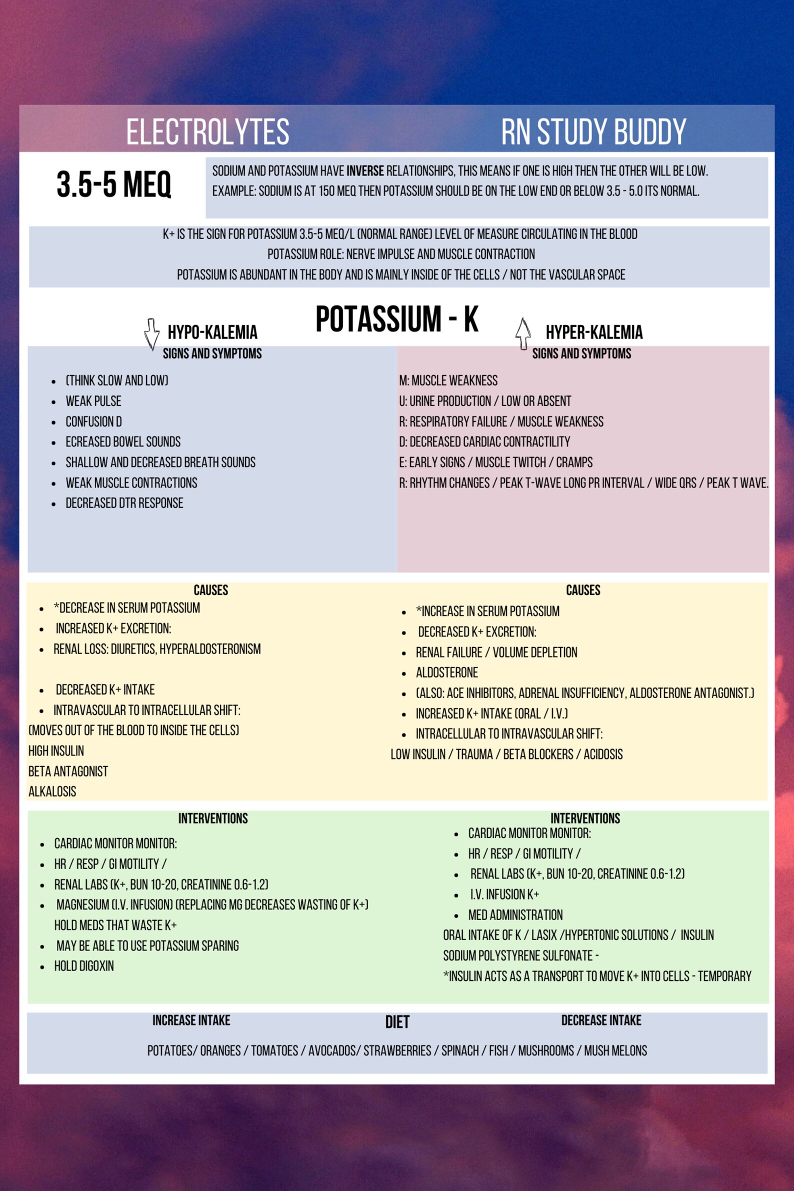RN Nursing Student Electrolytes Made Easy, Nursing Fundamentals. Nurse ...