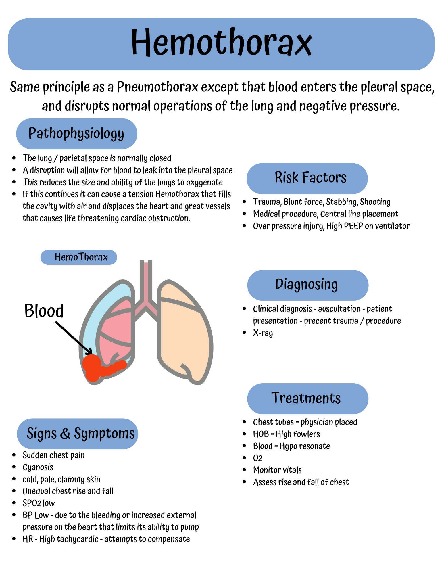 Hemothorax
