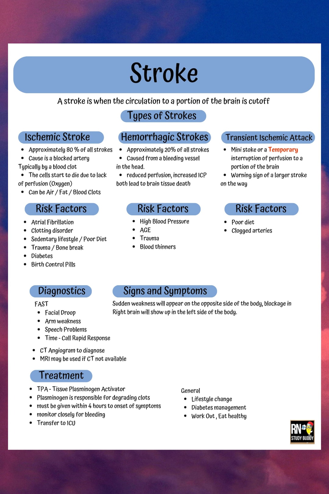 Nursing School Notes, Medsurg Neurology Stroke, This Cheat Sheet Gives ...