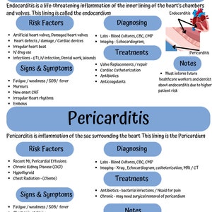 Nursing School Notes, Medsurg Cardiac Endocarditis Vs Pericarditis ...