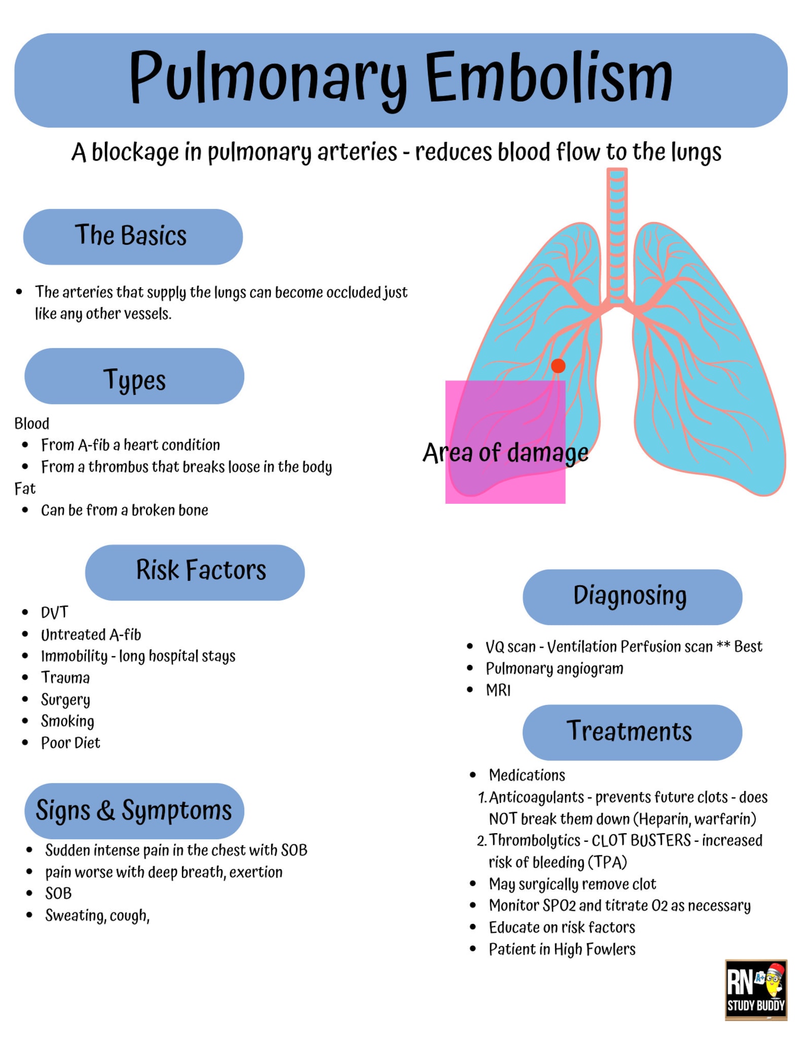 Pulmonary Embolism or PE Nursing School Notes, Med Surg Pulmonary ...