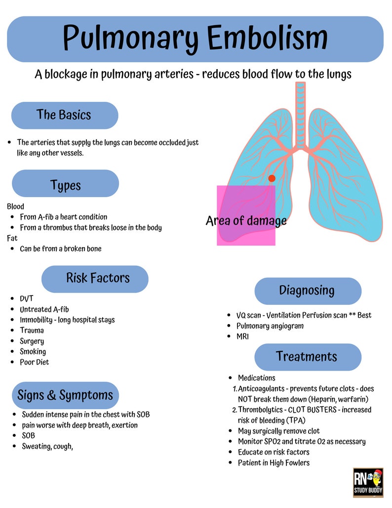 Pulmonary Embolism or PE Nursing School Notes, Med Surg Pulmonary ...