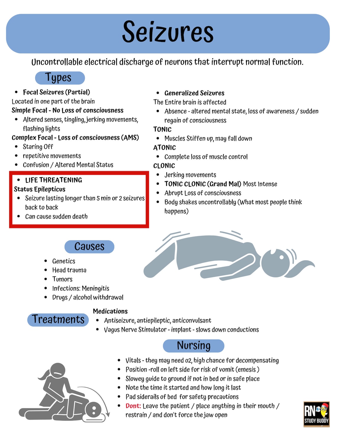 Nursing School Notes, Medsurg Neurology Seizures, This Cheat Sheet ...