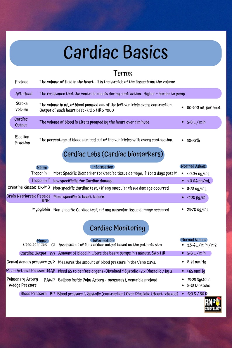 Nursing School Notes, Medsurg Cardiac Blood Flow and Anatomy Made Easy ...
