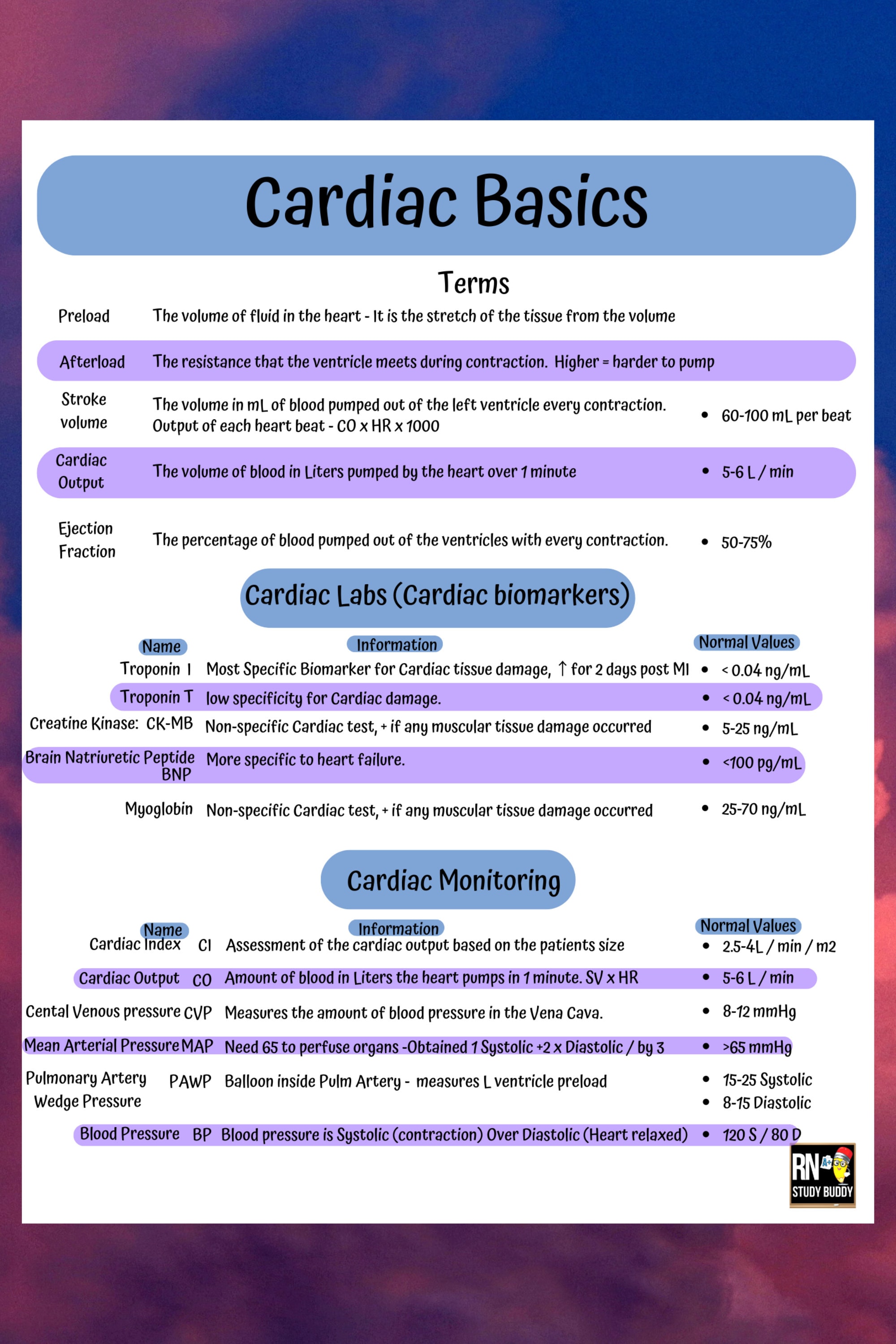 Nursing School Notes, Medsurg Cardiac Blood Flow and Anatomy Made Easy ...