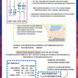 Nursing School GI Bundle Gastrointestinal . 21 Pages of GI Nursing ...