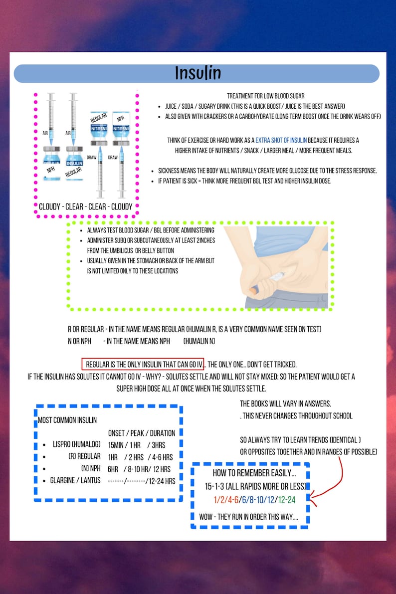 Nursing School GI Bundle Gastrointestinal . 21 Pages of GI Nursing ...