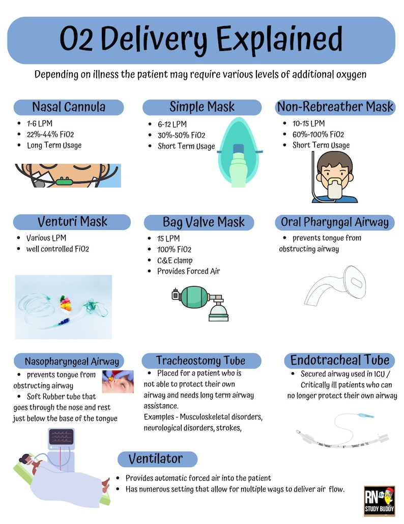 Oxygen Delivery Nursing School Notes, Med Surg Pulmonary Basics, O2 ...