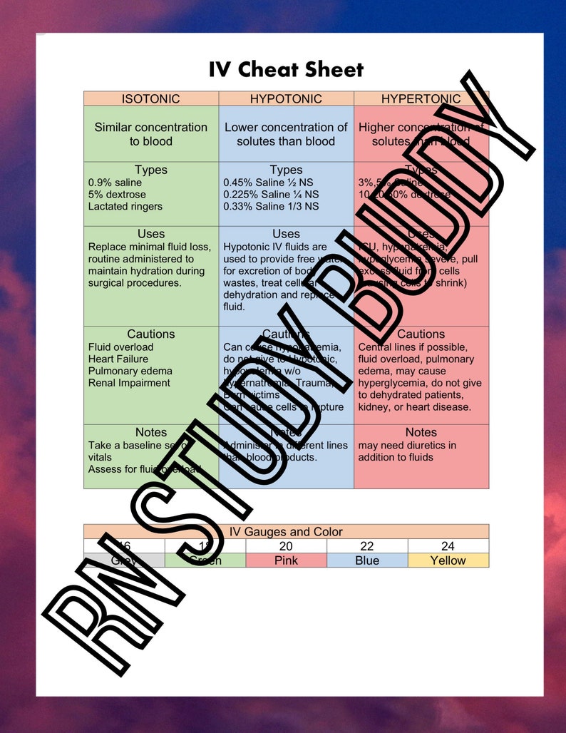 IV Intravenous Solution, Isotonic Hypotonic and Hypertonic Cheat Sheet ...