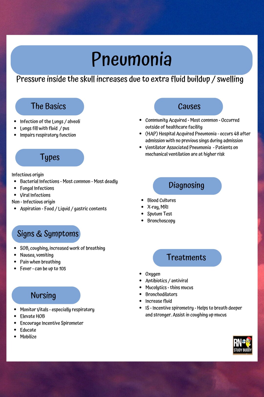 Pneumonia Nursing School Notes, Med Surg Pulmonary Basics, Pneumonia ...