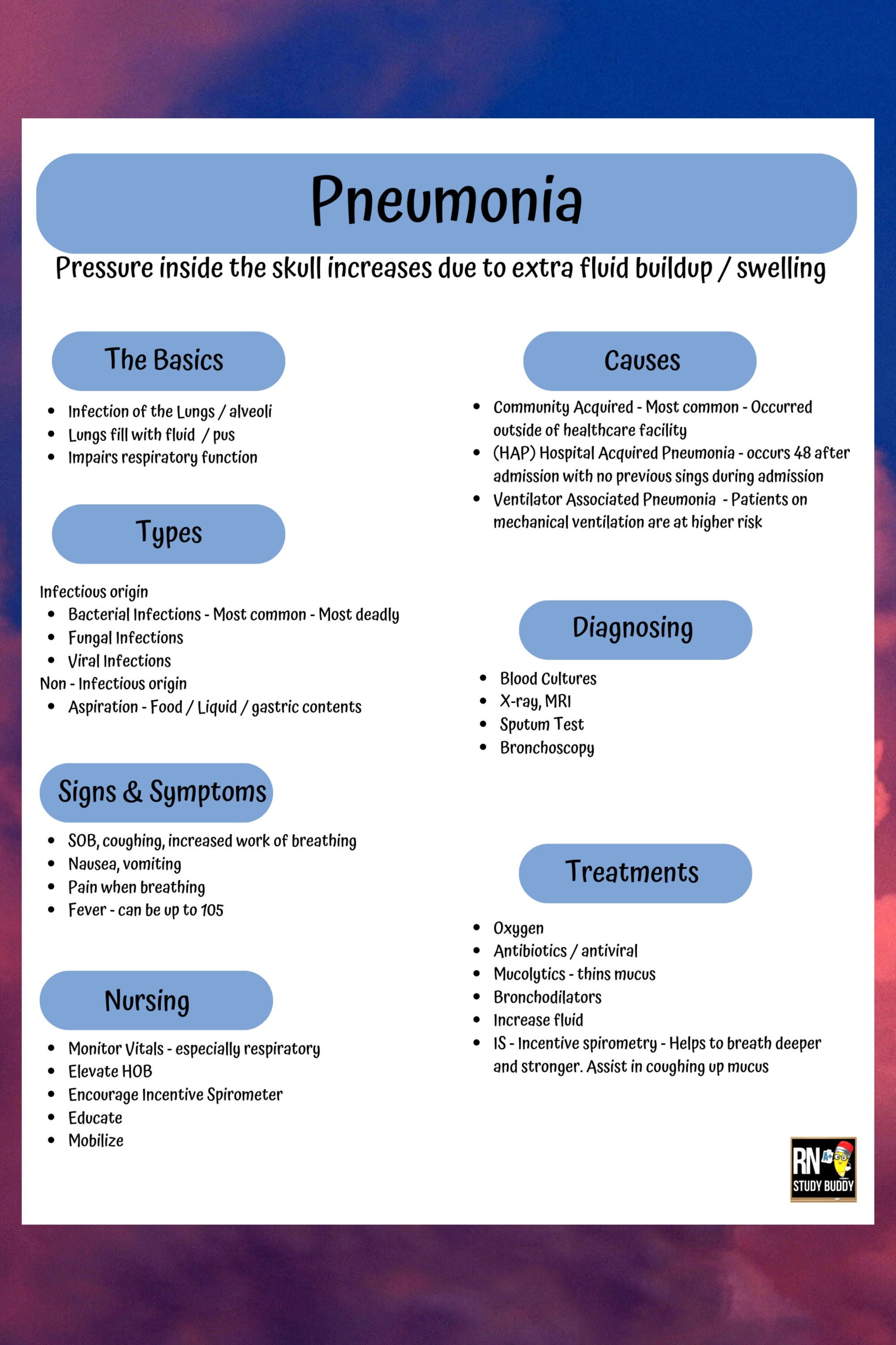 Pneumonia Nursing School Notes, Med Surg Pulmonary Basics, Pneumonia ...
