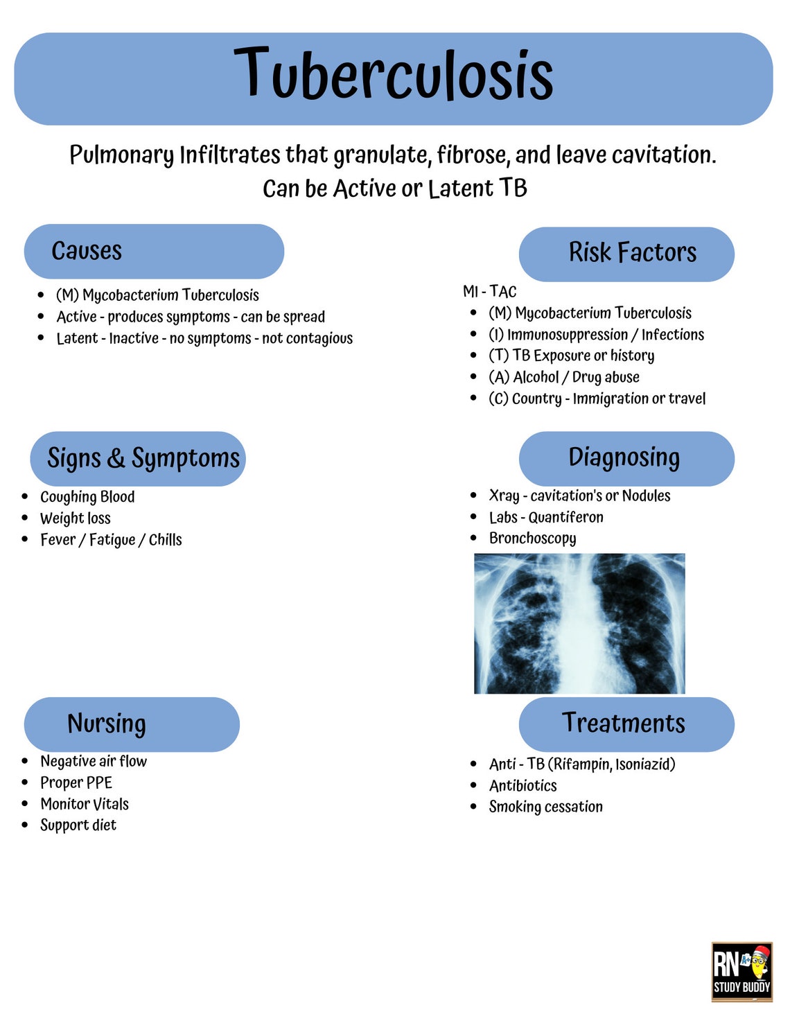Tuberculosis or TB Nursing School Notes, Med Surg Pulmonary Basics ...