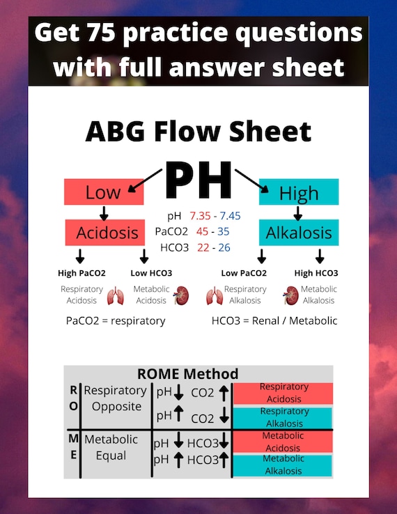 Quick Interpretation Of Blood Gases Sources Of Error In Blood Gas