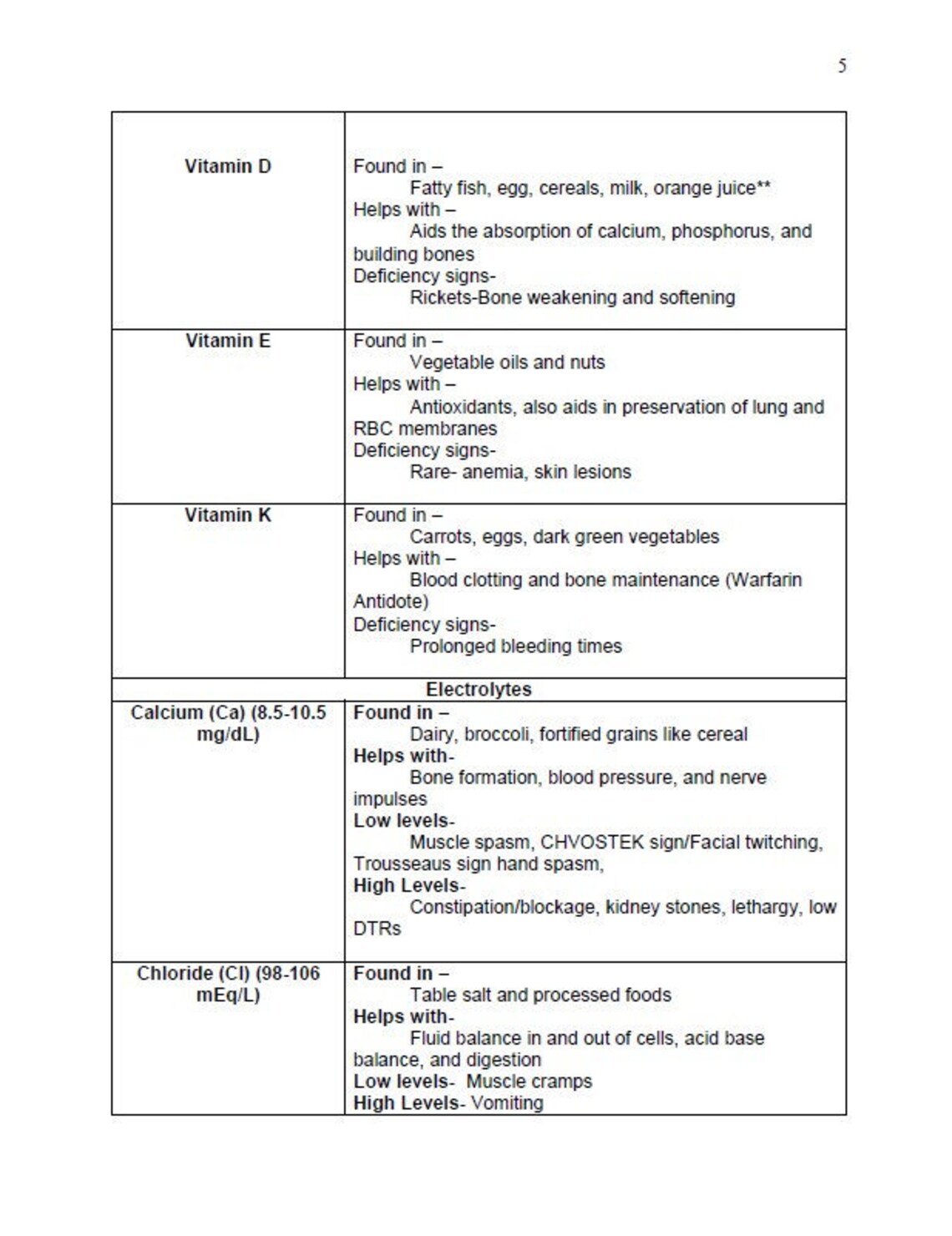 Nursing Nutrition Study Guide and Cheat Sheets Reduces Over - Etsy