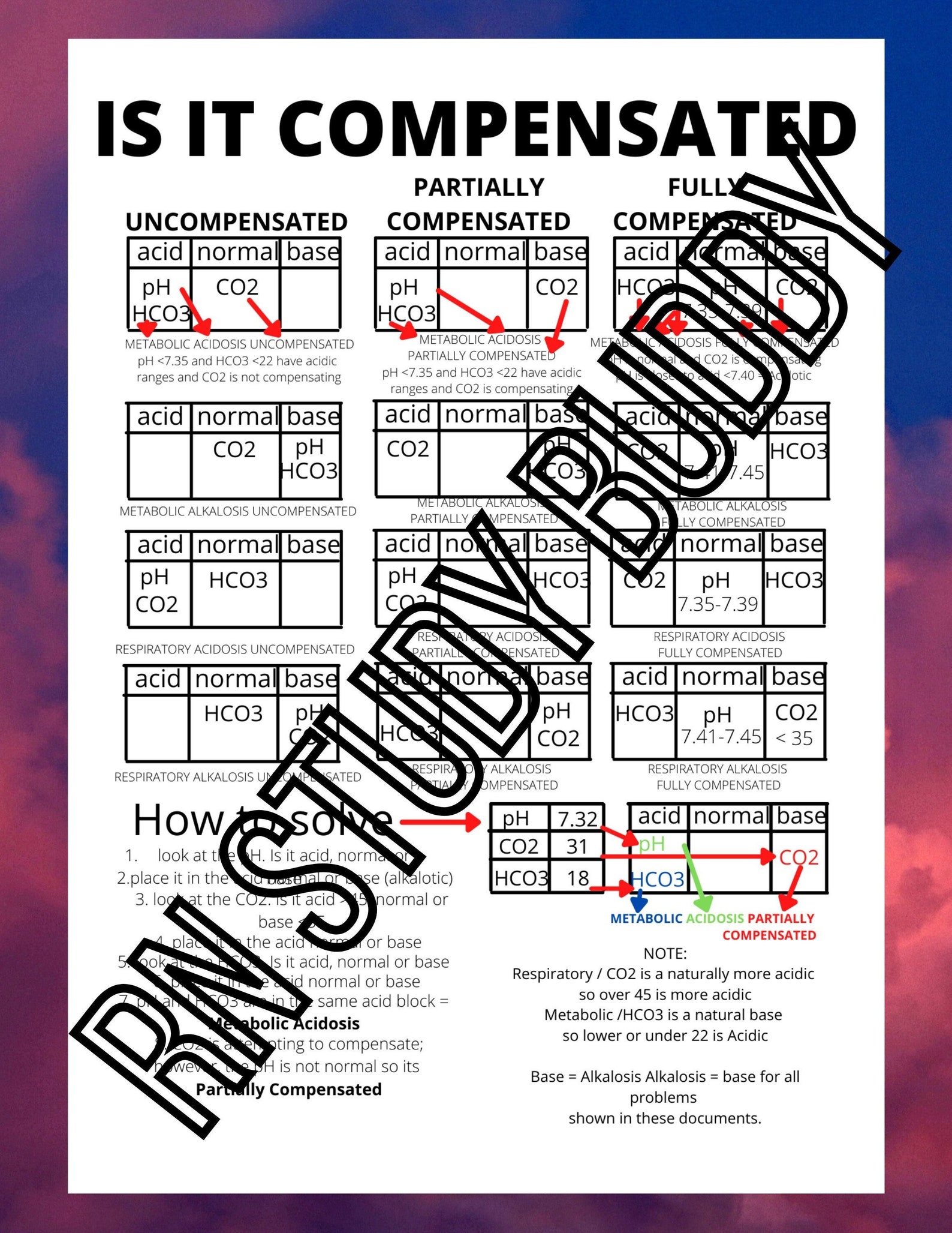 ABG Nursing Cheat Sheet, With a Step by Step Study Guide on Blood Gas ... ABG Nursing Cheat Sheet, With a Step by Step Study Guide on Blood Gas ...