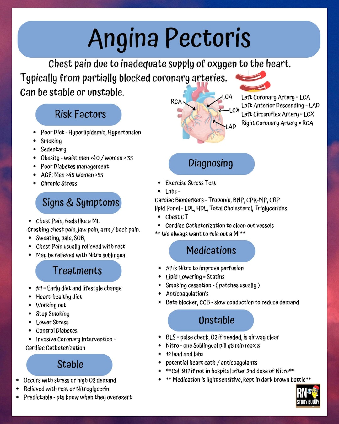 Nursing School Notes, Medsurg Cardiac Angina Pectoris Stable Versus ...
