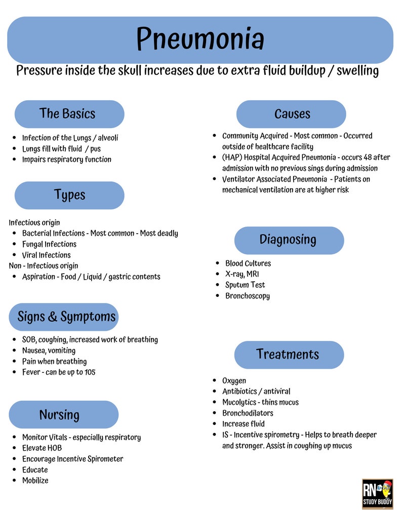 Pneumonia Nursing School Notes, Med Surg Pulmonary Basics, Pneumonia ...