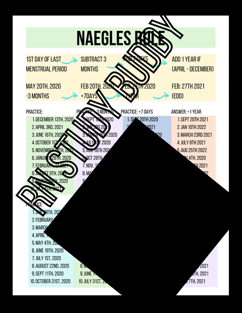 Nursing OB, Mother Baby Nursing School, Nursing Study Guides, Nursing ...