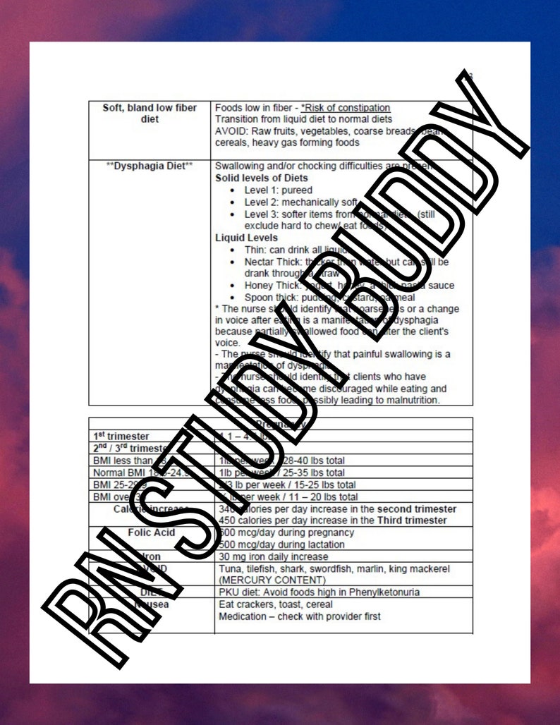 Nursing Nutrition Study Guide And Cheat Sheets Reduces Over Etsy Nursing Nutrition Study Guide And Cheat Sheets Reduces Over Etsy