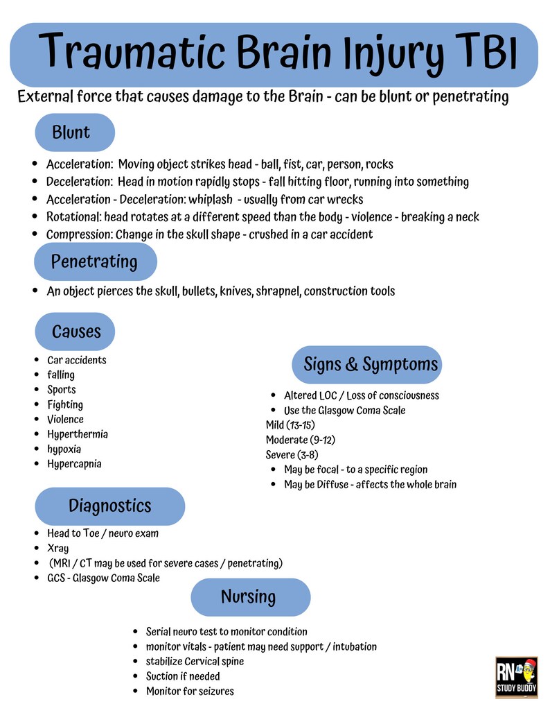 Nursing School Notes, Medsurg Neurology TBI, This Cheat Sheet Gives You ...