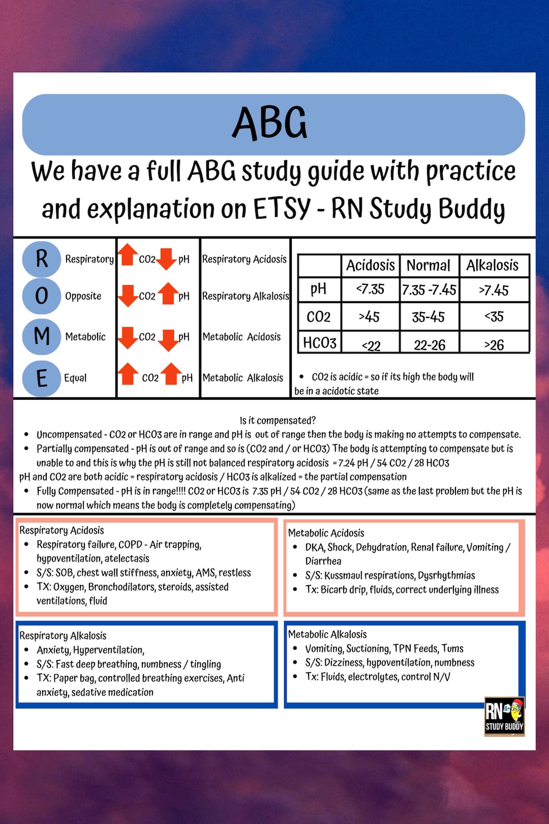 ABG or Arterial Blood Gas Nursing School Notes, Med Surg Pulmonary ...