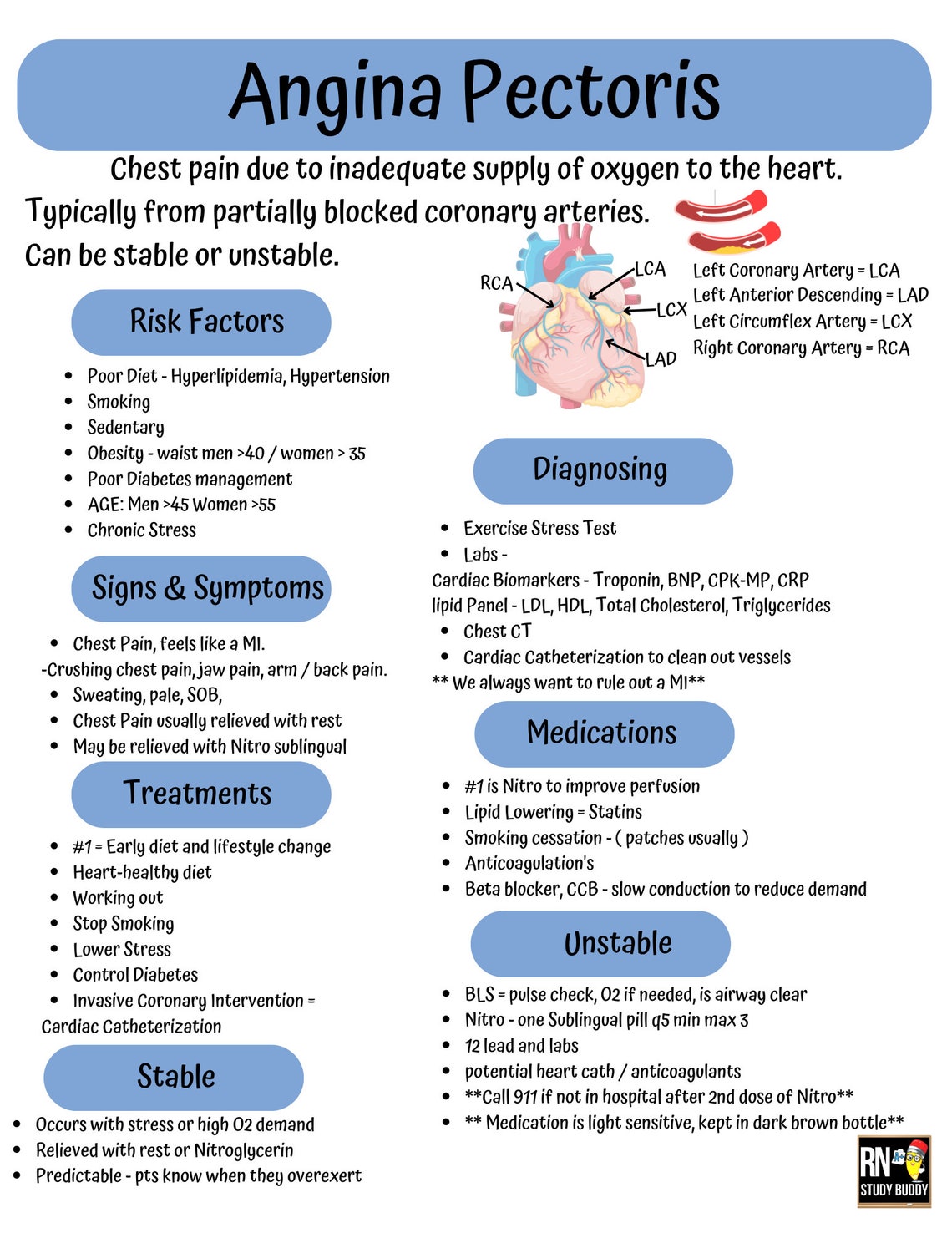 Nursing School Notes, Medsurg Cardiac Angina Pectoris Stable Versus ...