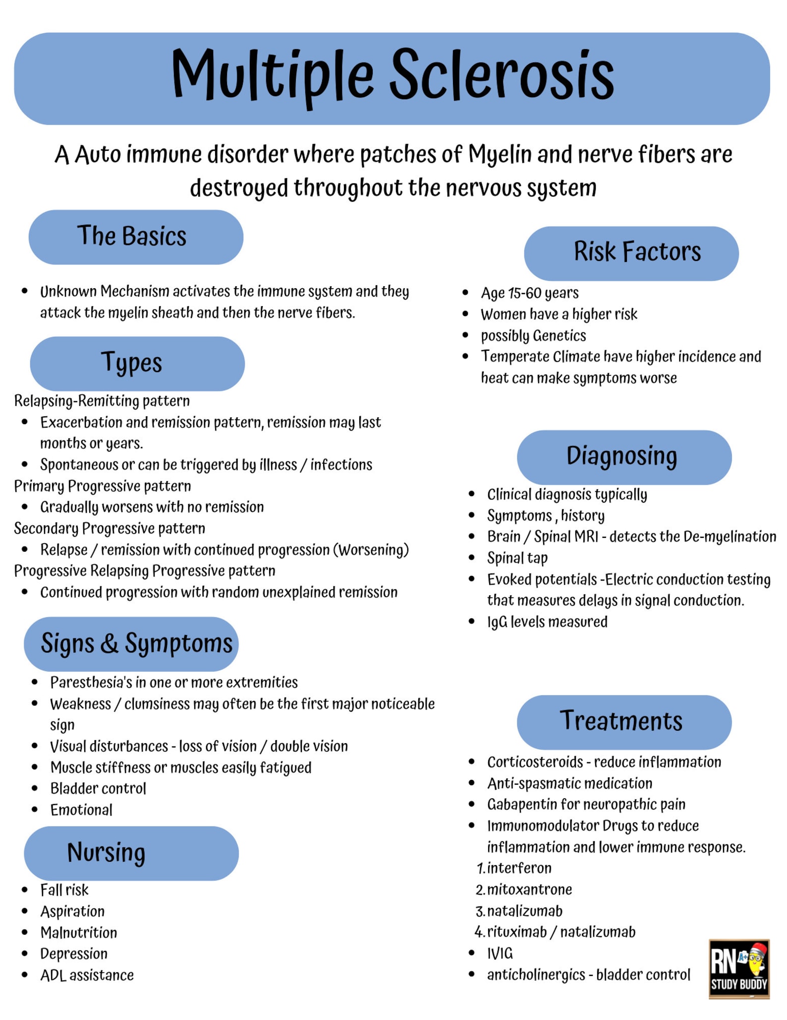 Nursing School Notes, Medsurg Neurology Multiple Sclerosis (MS), This ...