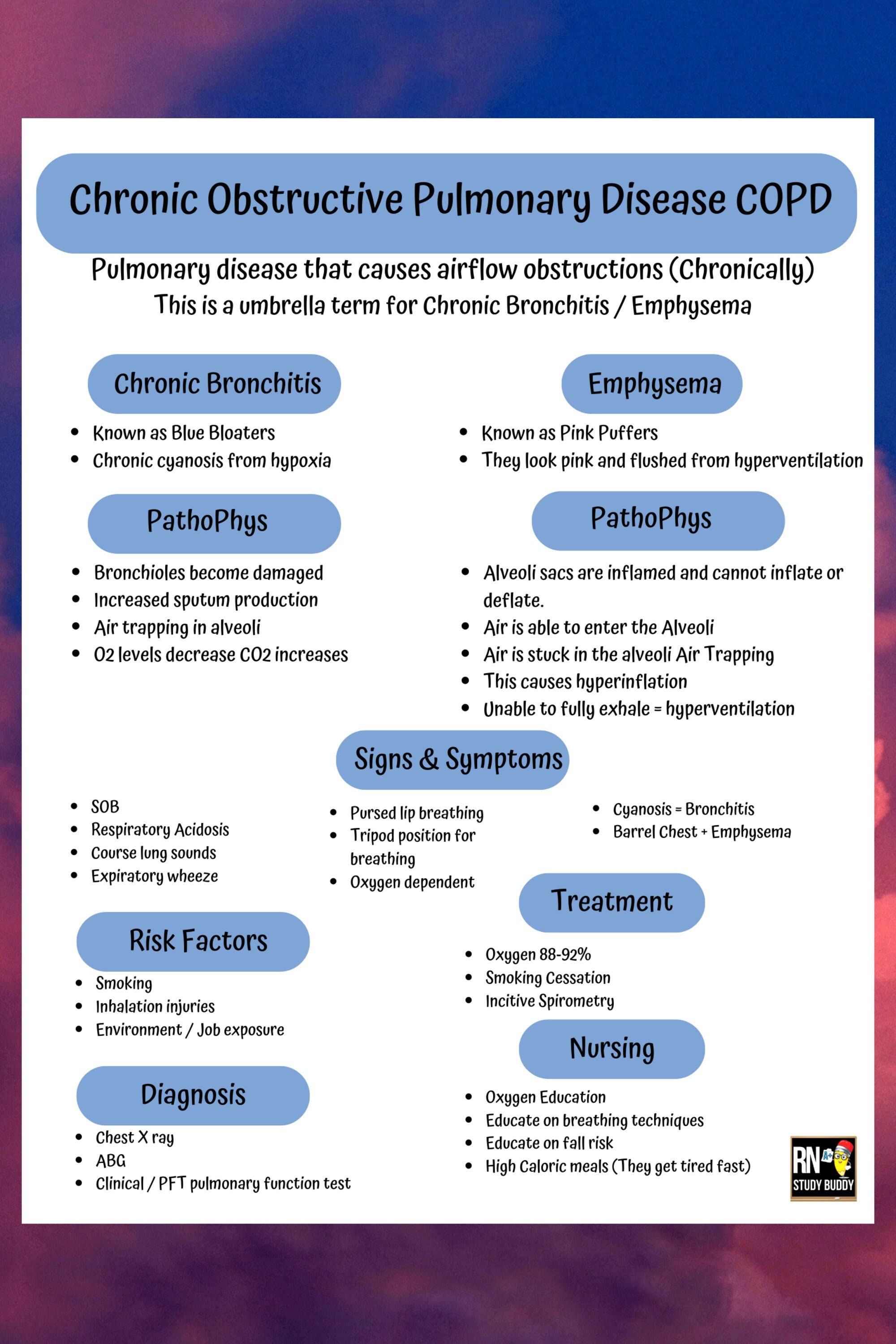COPD Nursing School Notes, Med Surg Pulmonary Basics, COPD Master the ... COPD Nursing School Notes, Med Surg Pulmonary Basics, COPD Master the ...