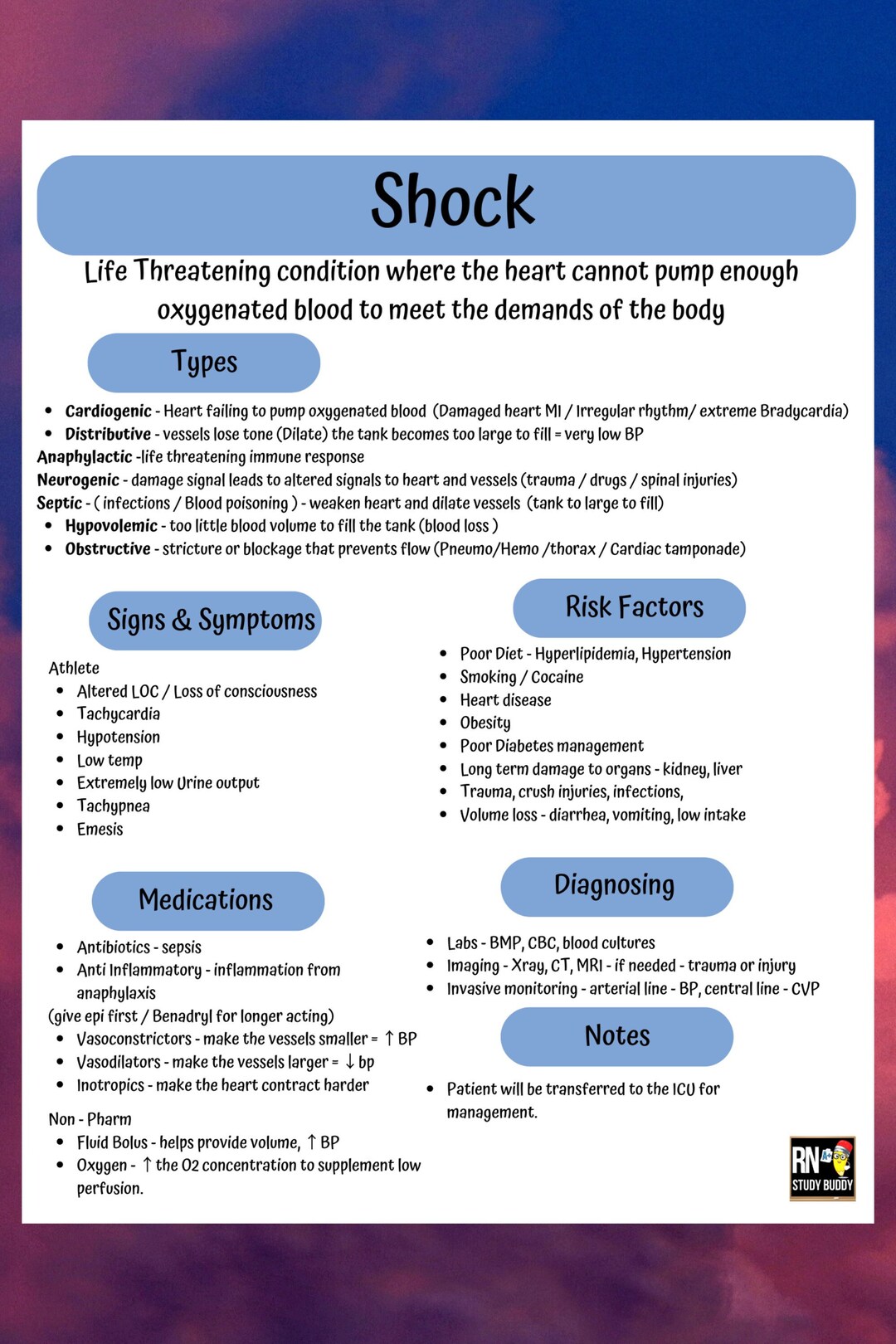Nursing School Notes, Medsurg Cardiogenic Shock Pathophysiology Made ...