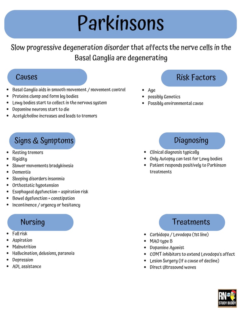 Nursing School Notes, Medsurg Neurology Parkinsons, This Cheat Sheet ...