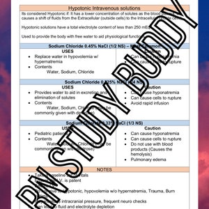 IV Intravenous Solution, Isotonic Hypotonic and Hypertonic Cheat Sheet and Study Guide Breakdown ...
