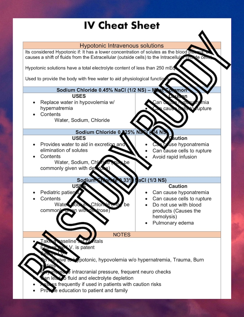 IV Intravenous Solution, Isotonic Hypotonic and Hypertonic Cheat Sheet and Study Guide Breakdown ...