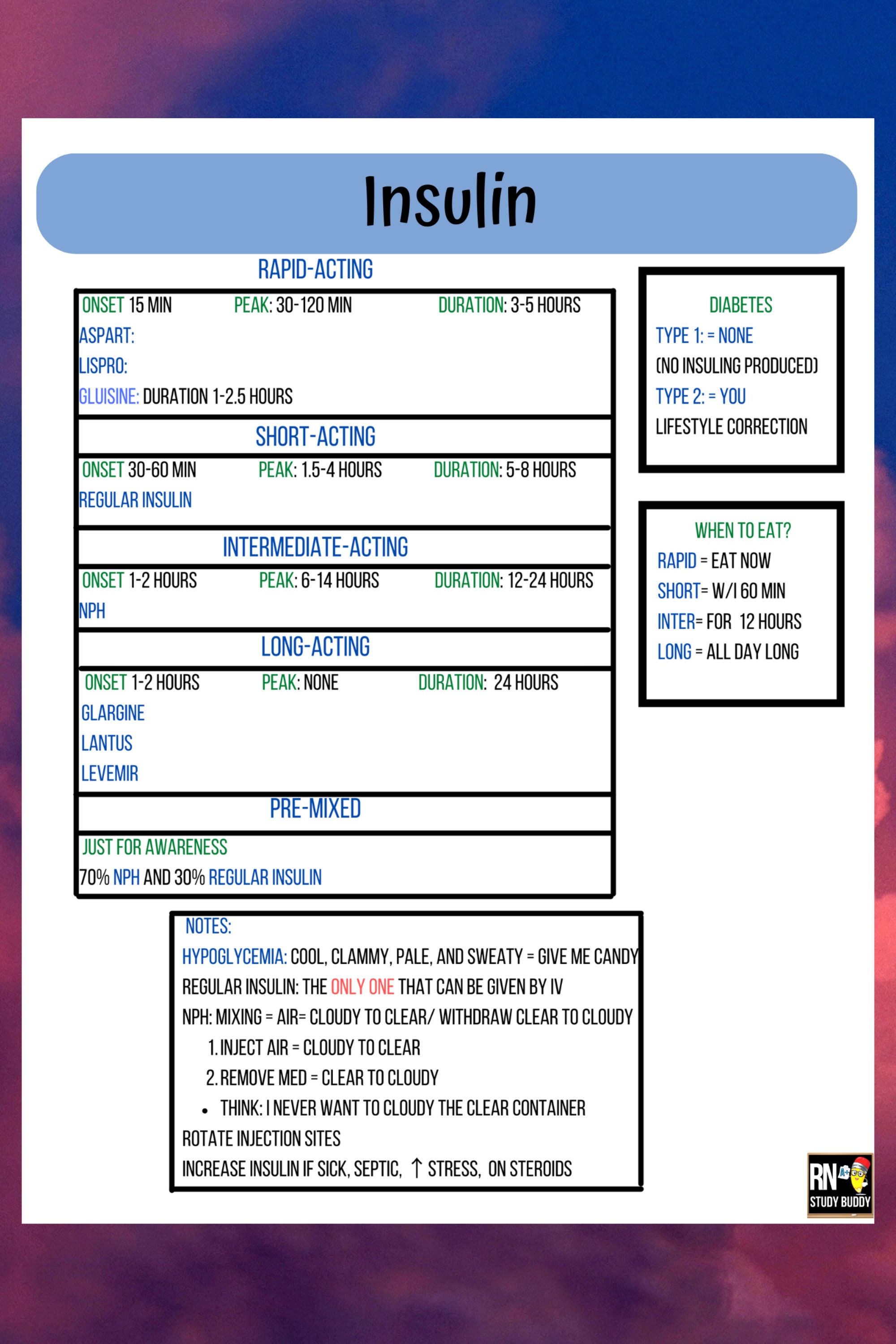 Nursing School GI Bundle Gastrointestinal . 21 Pages of GI Nursing ...